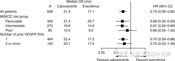9个靶点广谱抗癌靶向药：卡博替尼（XL184、Cabozantinib）适应症-用法用量-作用机制-中国上市-骨转移 - 知乎