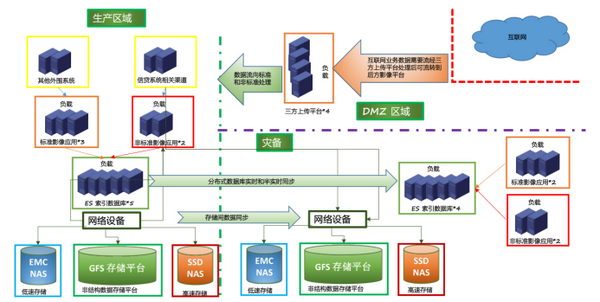 高容错!银行如何搞定pb级非结构化数据的存储与快速搜索 知乎