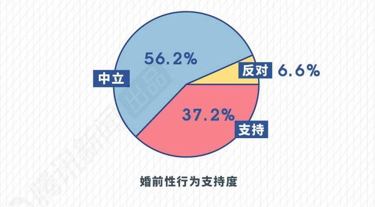 男朋友介意自己不是第一次 到底应不应该发生婚前性行为？ 知乎
