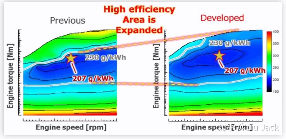 Development of New Powertrain System for the Global Deployment of ...