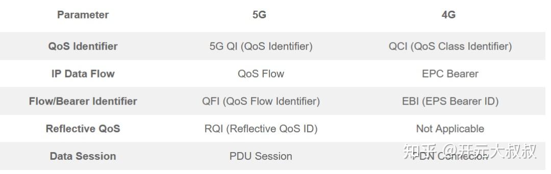 QoS 技术是什么？它有哪些功能？ - 知乎