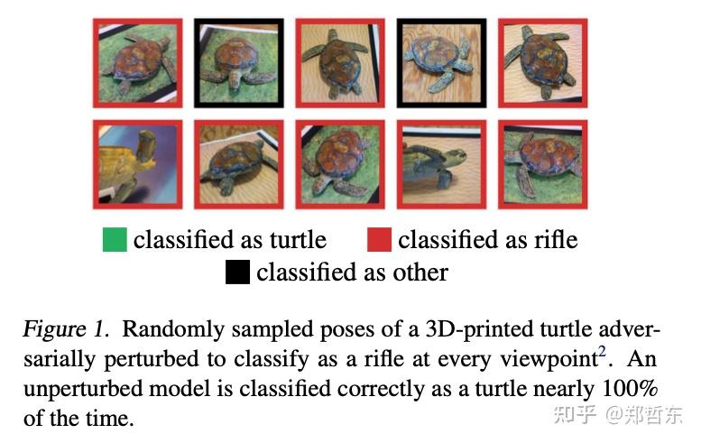 3D对抗样本：读《Synthesizing Robust Adversarial Examples》 - 知乎