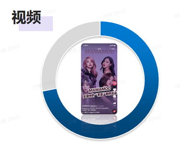 dou+是什么？如何进行dou+投放？ - 知乎