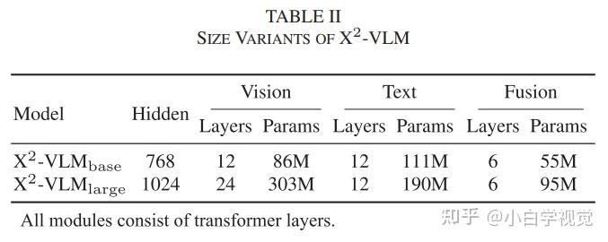 TPAMI 2024 |X2- VLM: All-in-One Pre-Trained Model for Vision-Language Tasks - 知乎