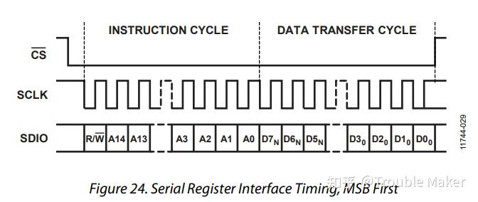 FPGA驱动AD9139完整过程 - 知乎