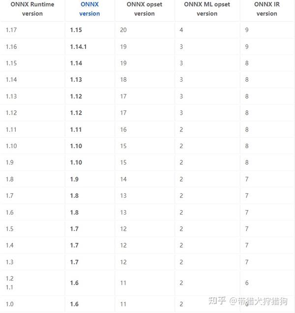 深度学习—权重文件格式.pt转.tflite - 知乎