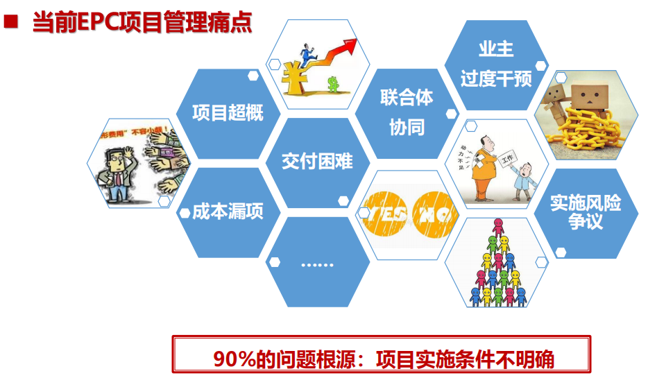工程人必读！EPC项目策划及全过程管控要点，120页清晰易懂 - 知乎