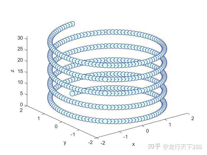 MATLAB的plot3函数绘制三维图形 - 知乎