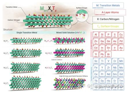 《Small》综述：一文带你了解Mxenes如何成为抗菌材料的新宠儿 - 知乎