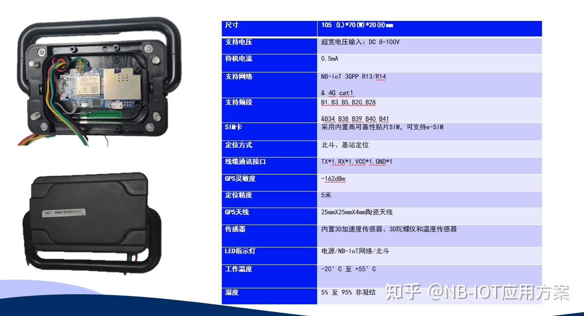 NB在电动车的应用方案 - 知乎