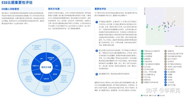 一篇好的ESG，应该包含哪些内容？ - 知乎