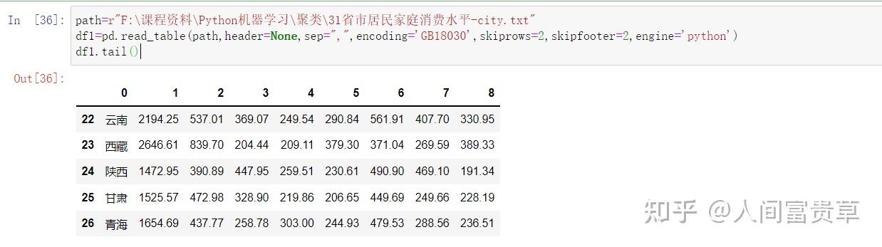 Pandas的数据载入、储存及文件格式 - 知乎