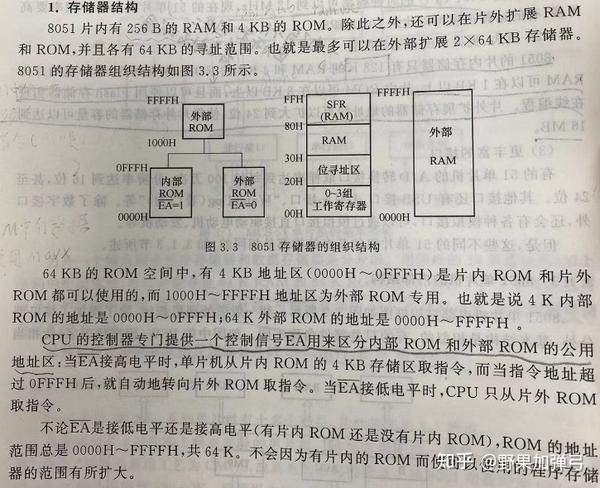 8051 IP-学习总结(持续更新) - 知乎