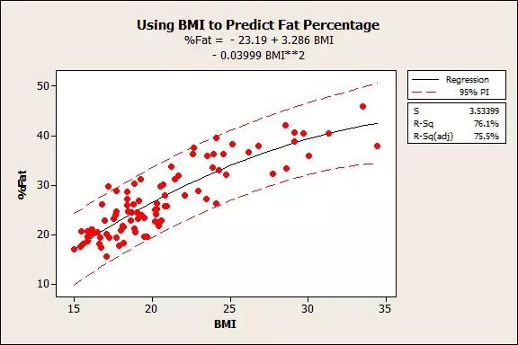 在回归分析中，R-squared的值应该取多大 - 知乎