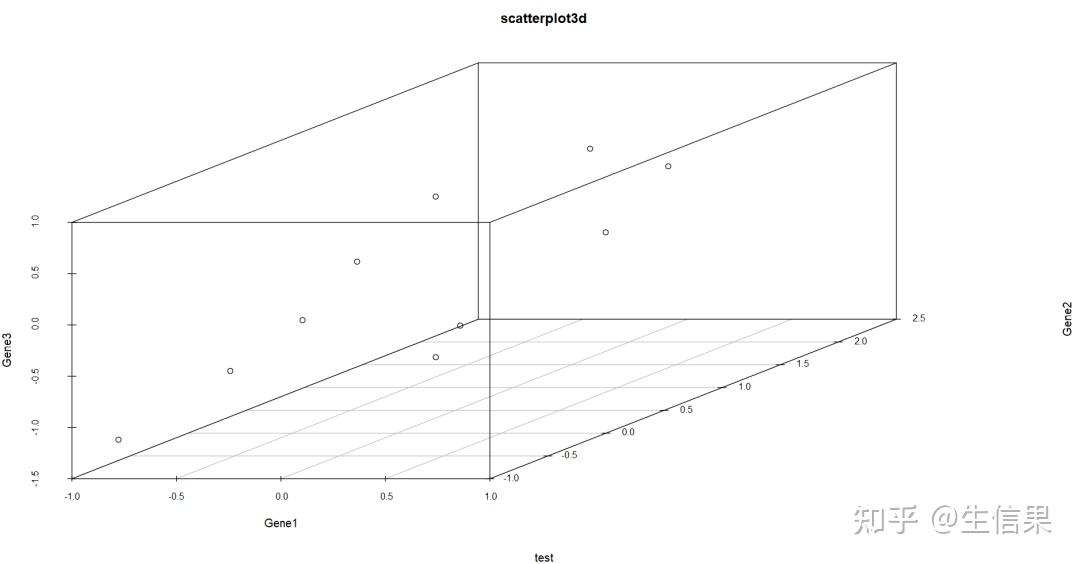 一篇就够了！scatterplot3D包终极指南，让你的二维数据‘立’起来 - 知乎