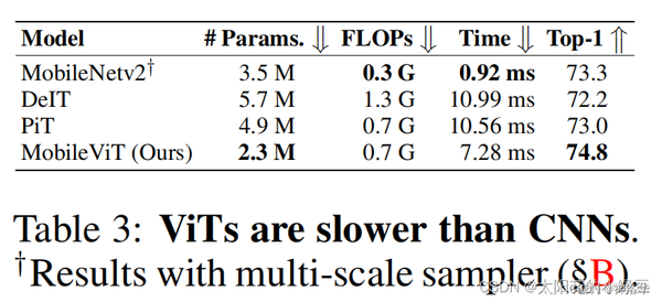 图片分类网络ViT、MobileViT、Swin-Transformer、MobileNetV3、ConvNeXt、EfficientNetV2 - 知乎