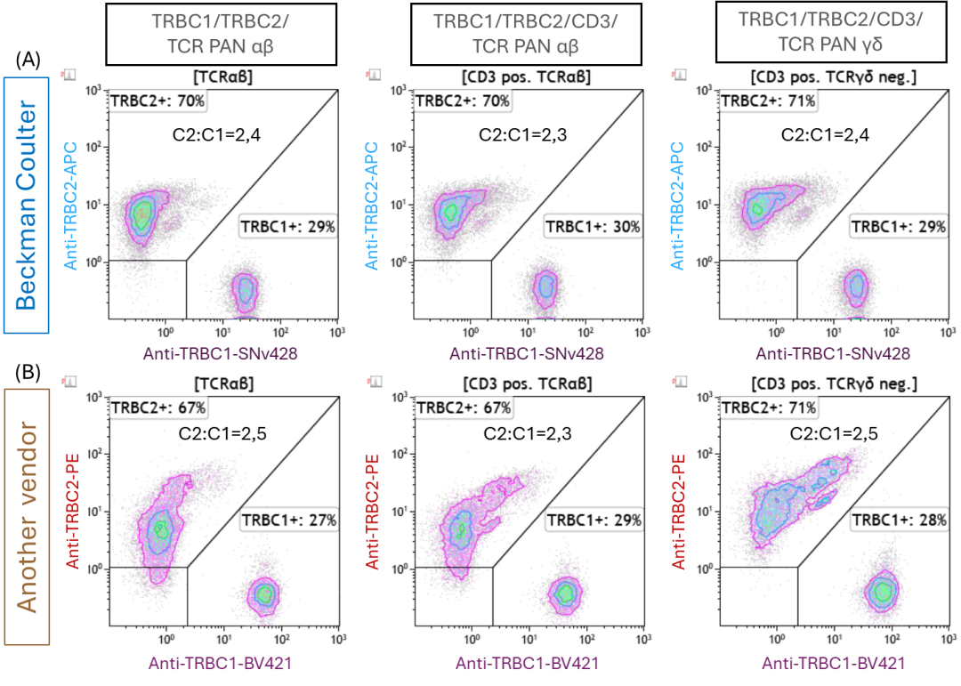 新品体验！TRBC1 & TRBC2检测试剂限时试用！ - 知乎