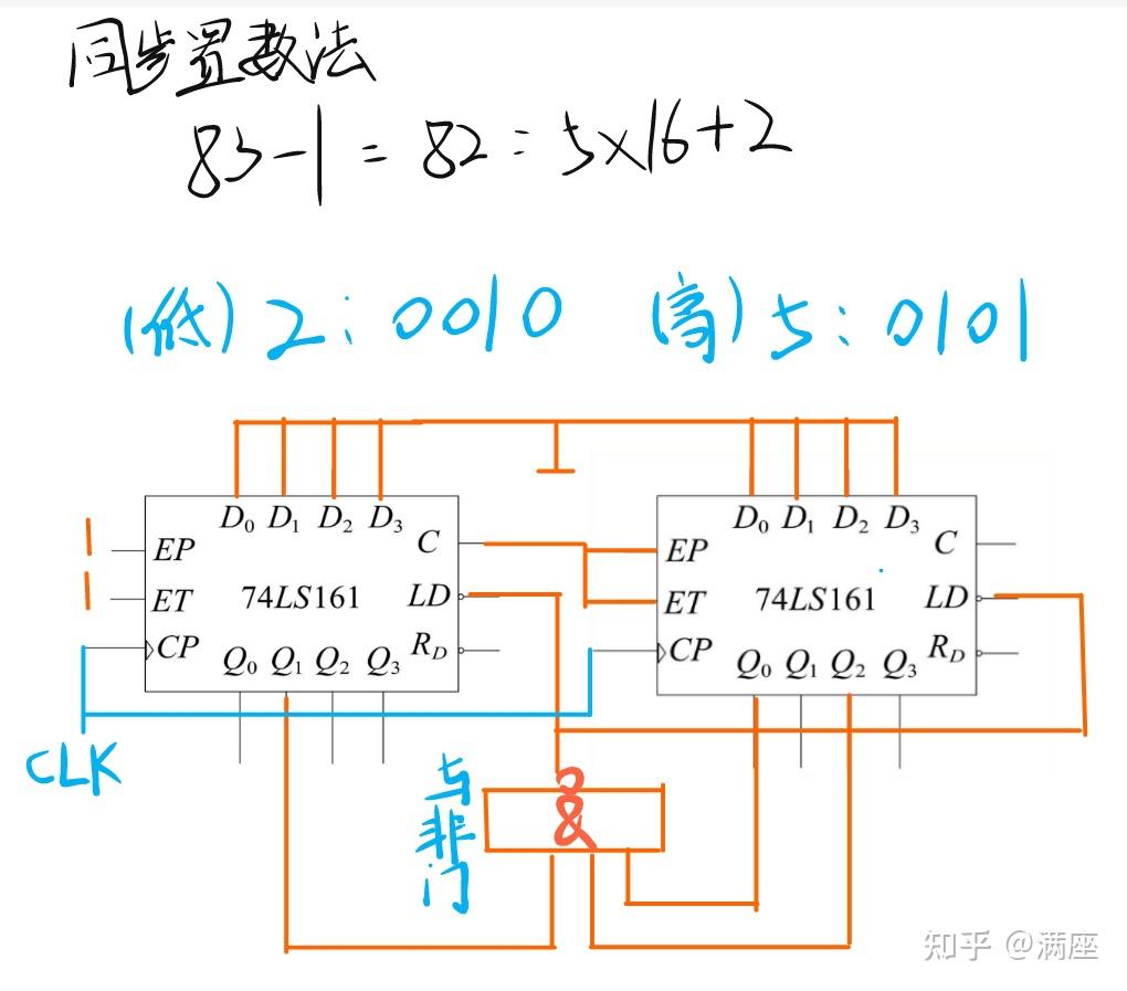 数电：用74HC160和74LS161设计任意进制计数器 - 知乎