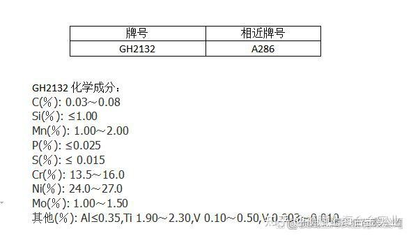 GH2132高温合金钢A286材质成分性能 - 知乎