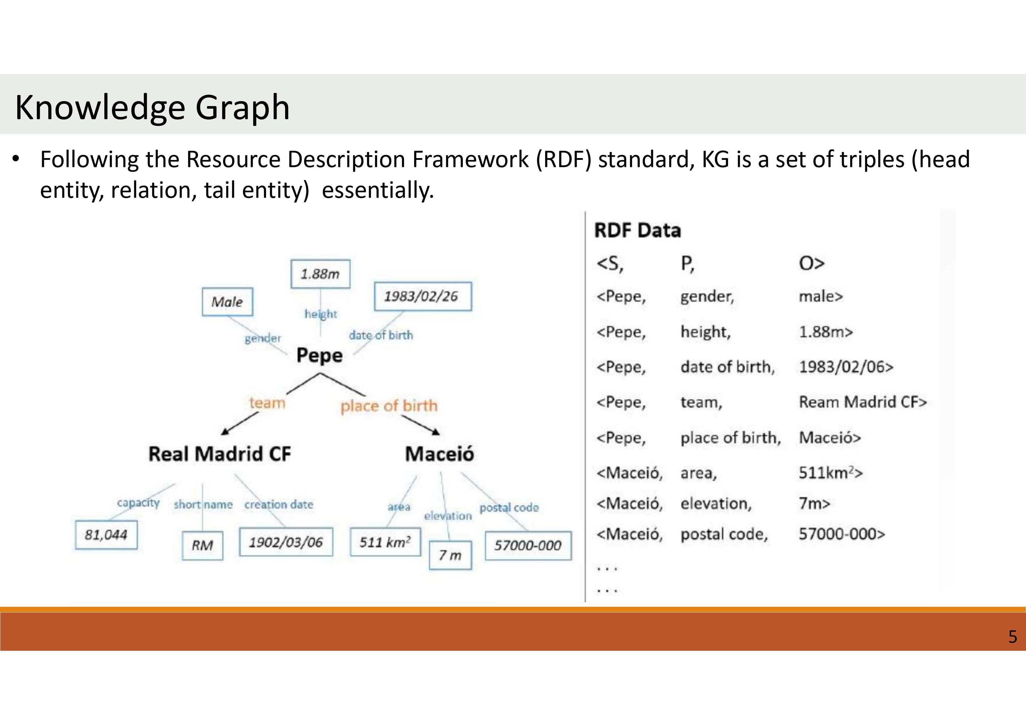 基于知识图谱的推荐系统综述 - 知乎
