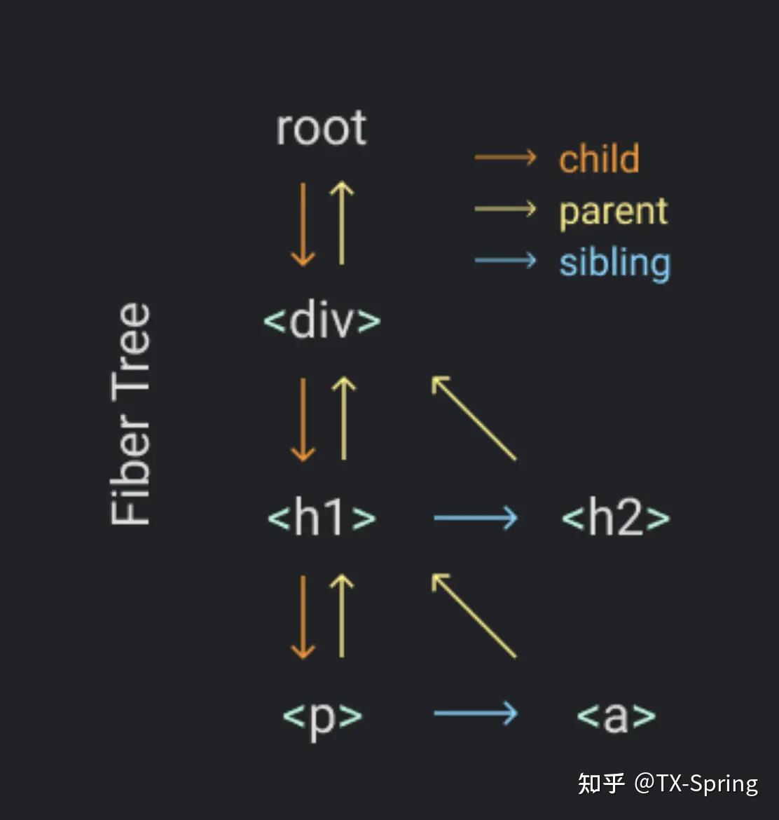 self-react-03-requestIdleCallback & fiber - 知乎