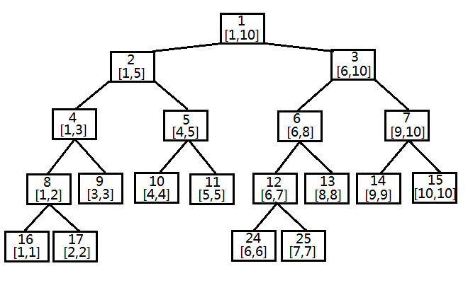 [0x42-247] 亚特兰蒂斯（扫描线）【线段树】+前置知识：离散化 - 知乎