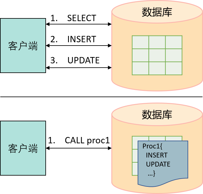 《postgresql 开发指南》第 26 篇 存储过程 知乎 2200