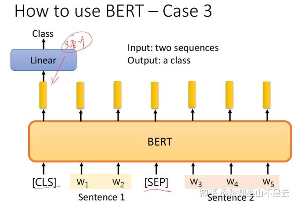 李宏毅机器学习--ML2021学习笔记（十）BERT - 知乎