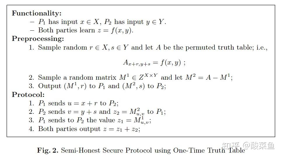 Look-Up Table：原理、实现和应用 - 知乎