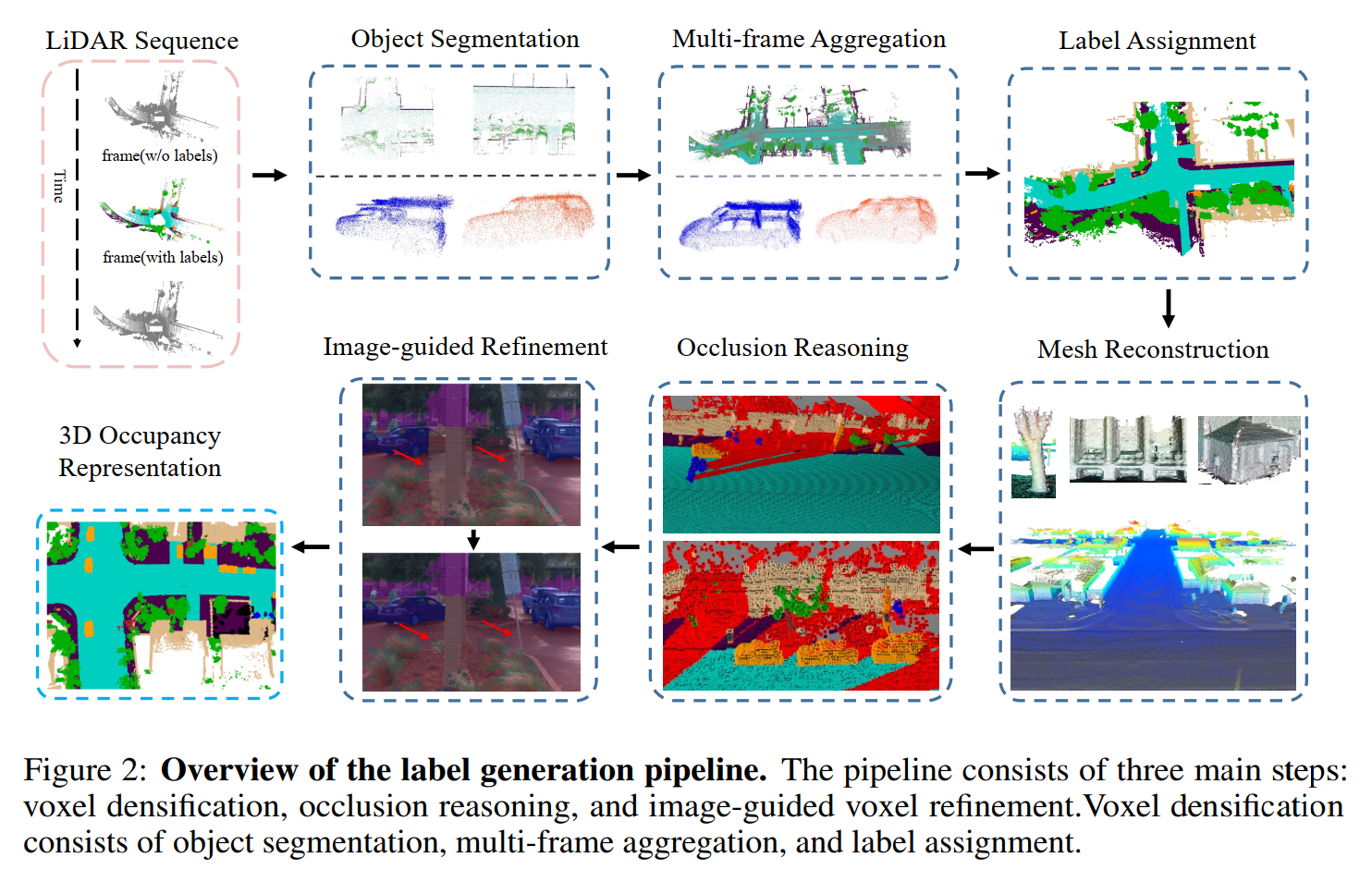 Occ3D: A Large-Scale 3D Occupancy Prediction Benchmark for Autonomous Driving - 知乎