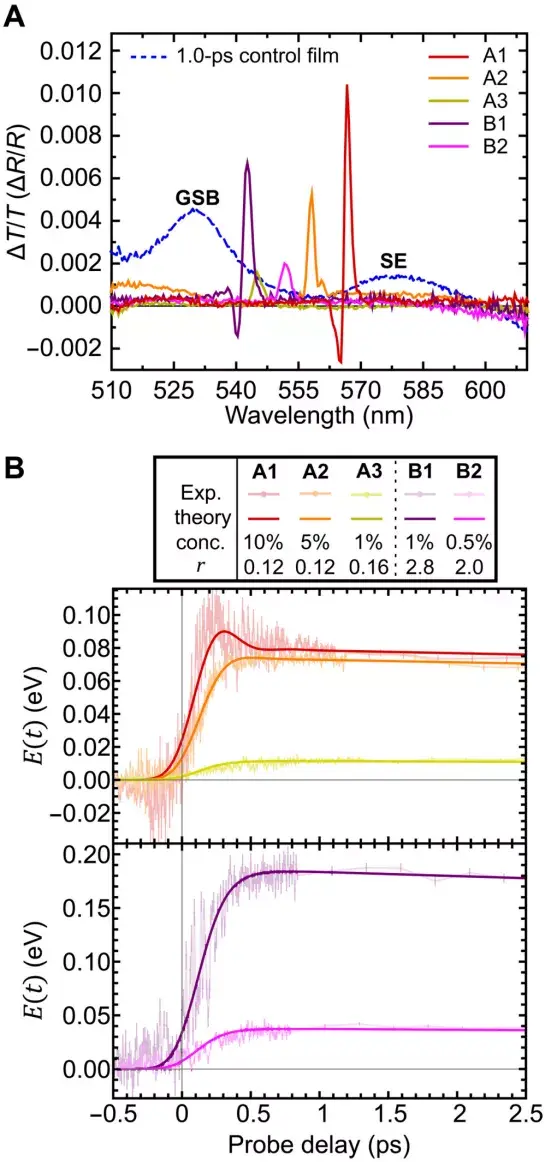 电池容量越大，充电时间反而越短，量子电池取得突破 - 知乎