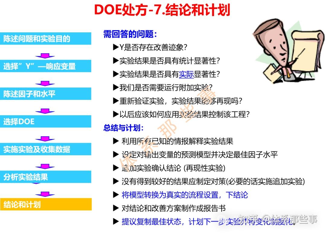 DOE（实验设计）与Minitab培训 - 知乎