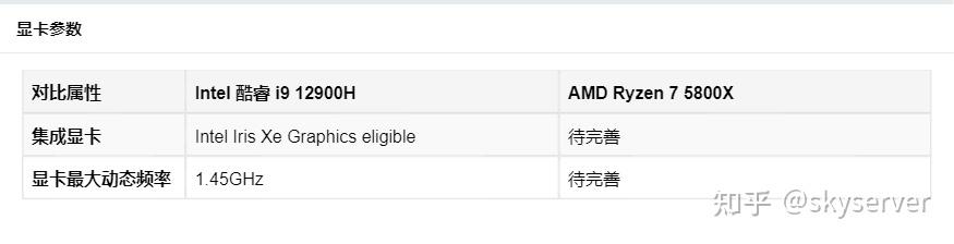 Intel 酷睿 i9 12900H性能评测解析，性能对比图表、参数全面解析（核心参数、基本参数、性能参数、内存参数、显卡参数、技术参数等） - 知乎