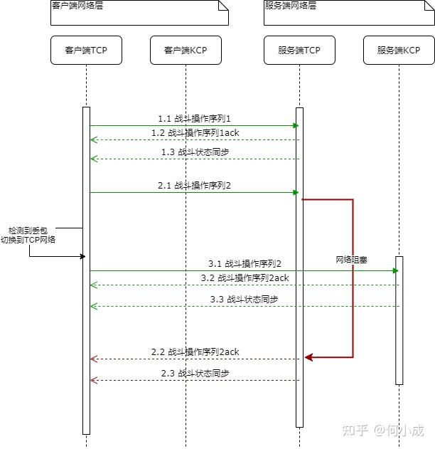 基于KCP的TCP/UDP多通道开源框架 - 知乎
