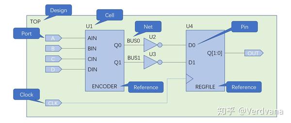 Design Compiler入门 - 知乎