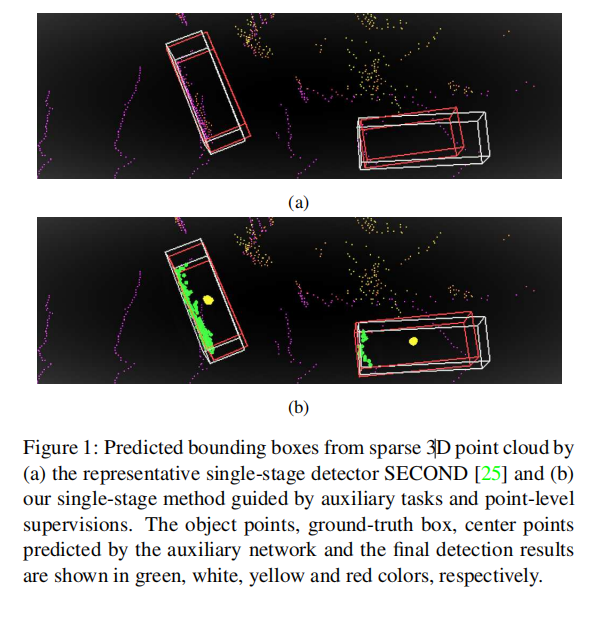 2020 CVPR——Structure Aware Single-stage 3D Object Detection from Point Cloud（SA-SSD）3D目标检测 - 知乎