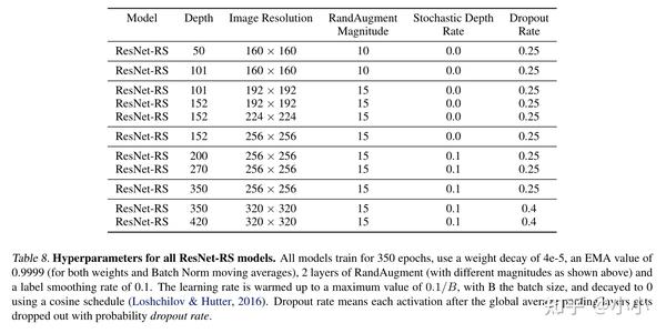 论文阅读 ResNet-RS - 知乎