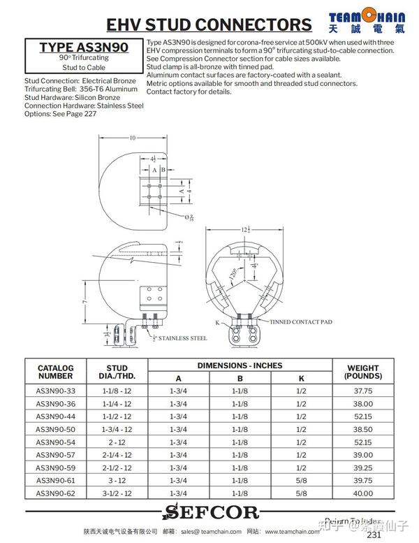 SEFCOR接线端子 - 知乎