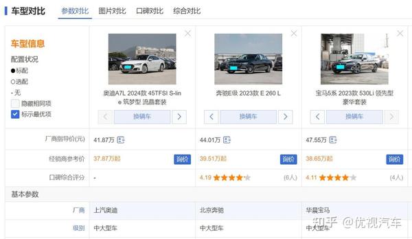 手握40万买车预算，奔驰E级、宝马5系、奥迪A7L，选谁更“香”？ - 知乎