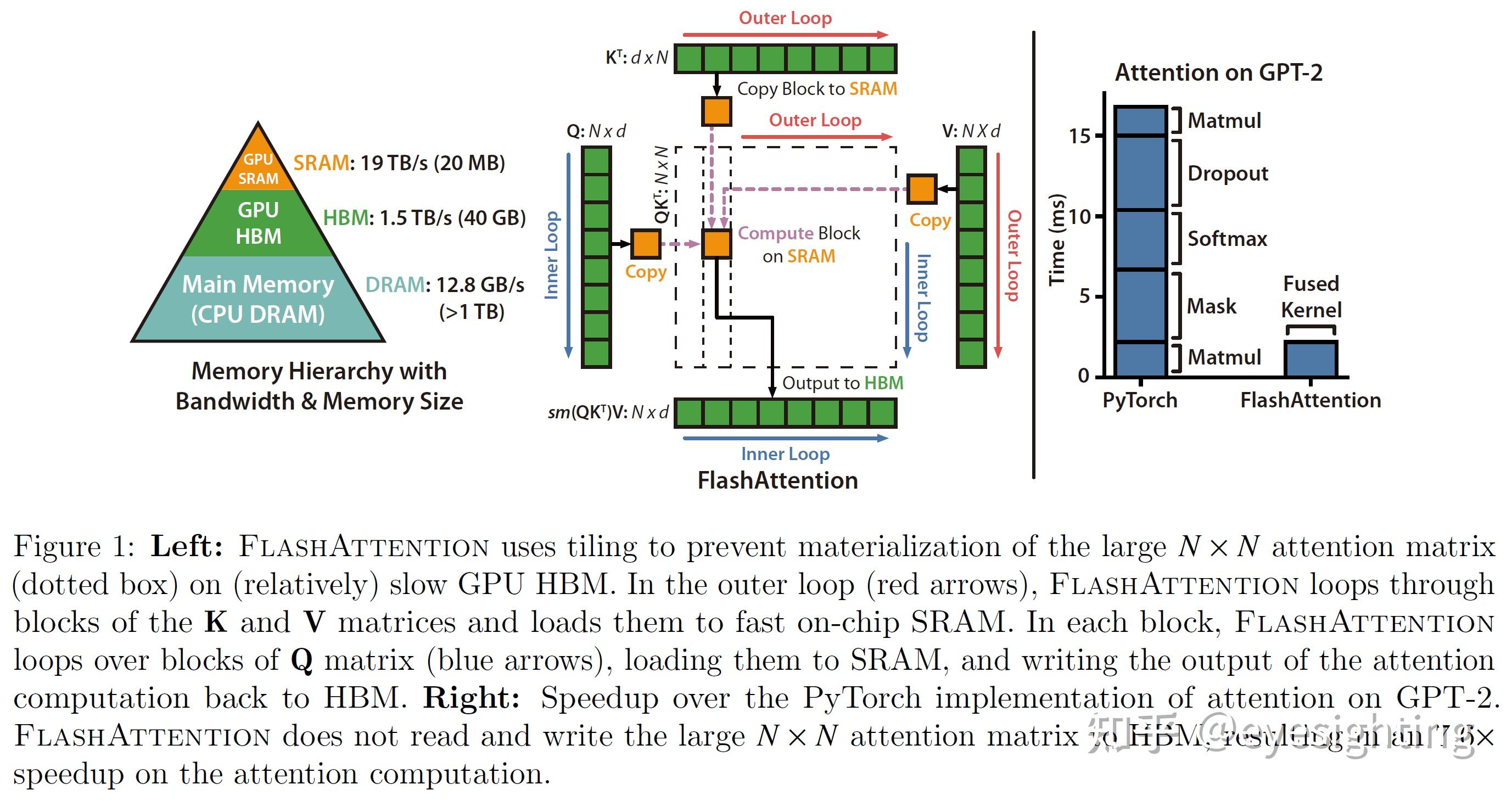 【推理引擎】Transformer&LLM模型部署框架/推理引擎总结 - 知乎