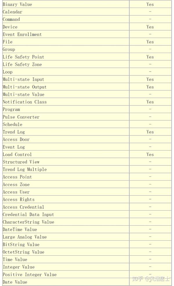 BACnet Stack - 知乎