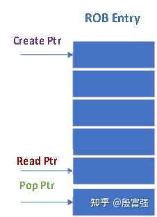 玄铁C910 RTU模块学习小结 - 知乎