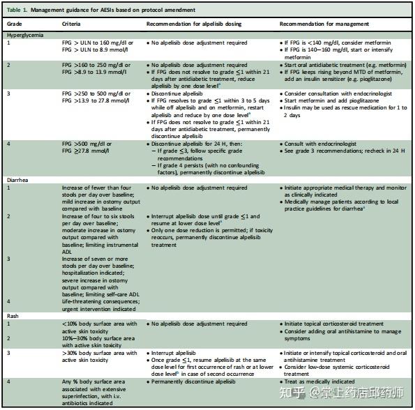阿培利司（Alpelisib、VIJOICE）：精准抑制PIK3CA突变，开辟乳腺癌治疗新篇章 - 知乎