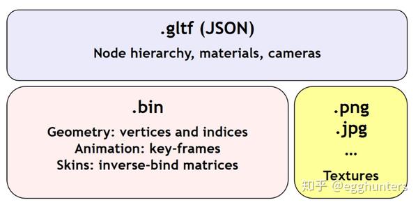 glTF 2.0 学习笔记 - 知乎