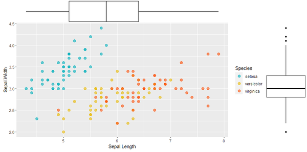 ggplot2拓展功能：局部放大和边际密度图 - 知乎