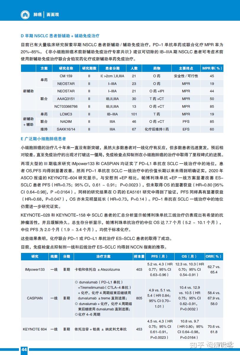 肺癌--面面观及数据卡 - 知乎