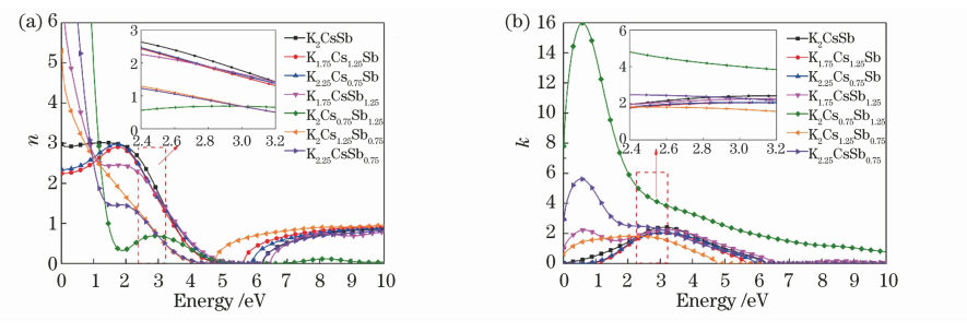 第一性原理计算在光电探测领域中的应用 - 知乎