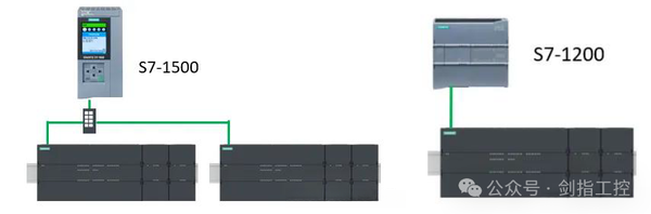 西门子最经济型IO正式发布：SIMATIC ET 200 SMART IM60 - 知乎