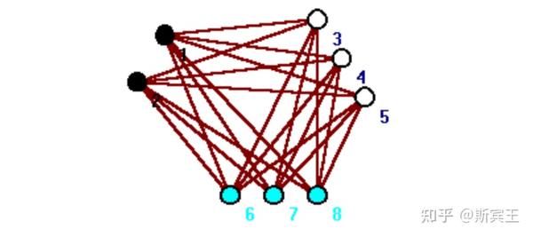 图兰定理 - 知乎