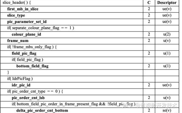 超详细的h264码流结构解析！ - 知乎
